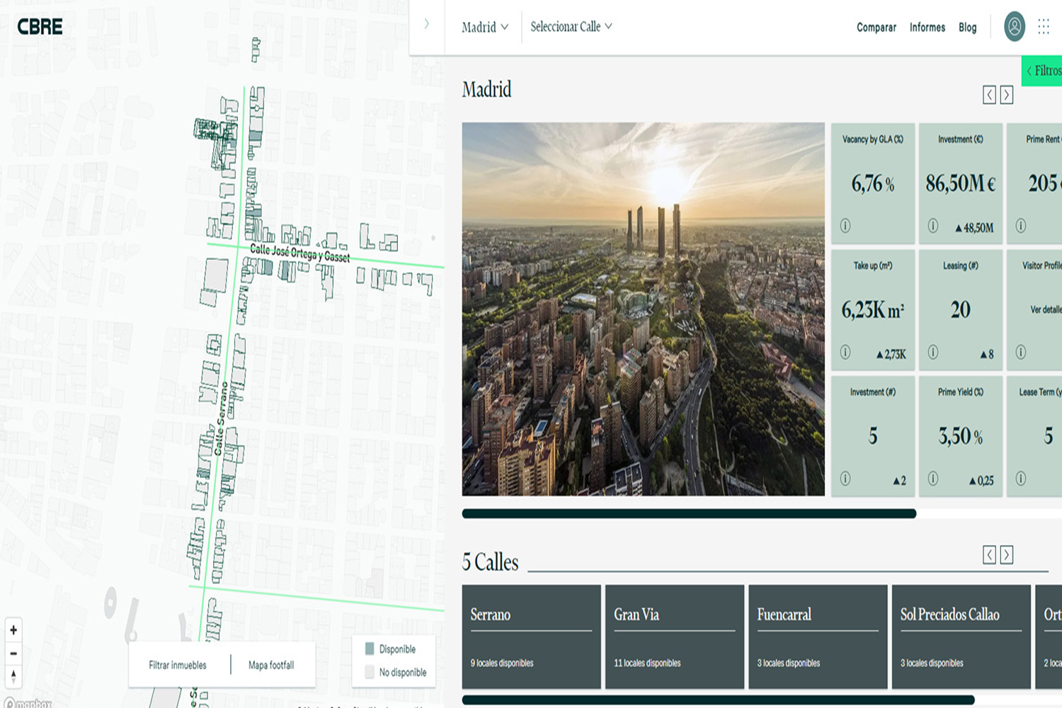 CBRE lanza Marketplace de Retail High Street